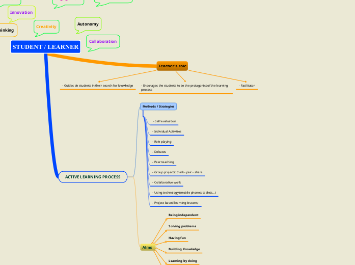 Active Learning VS Passive Learning - Mind Map